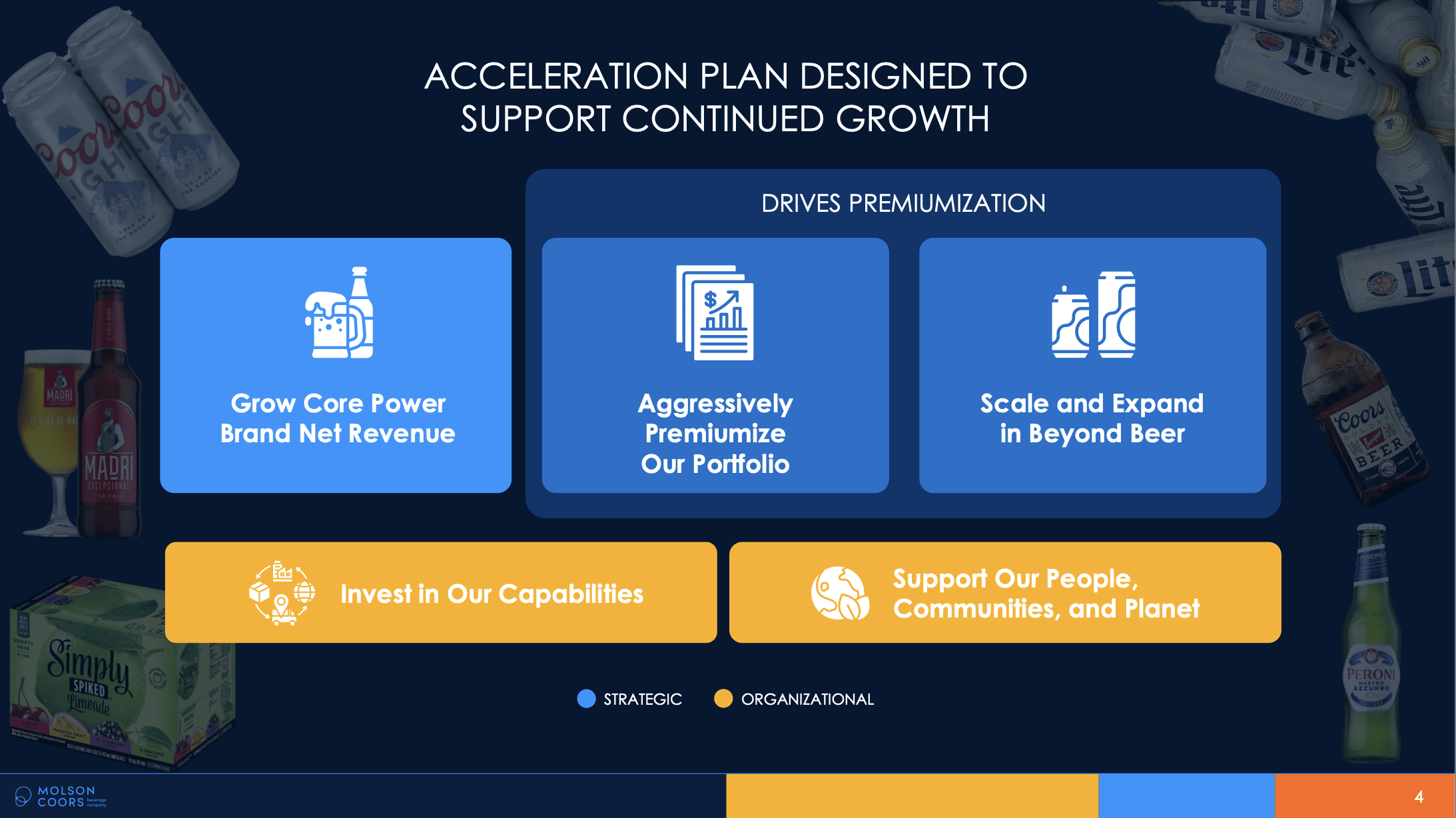 Molson Coors: Investors Will Likely Remain Thirsty—Sell (NYSE:TAP ...