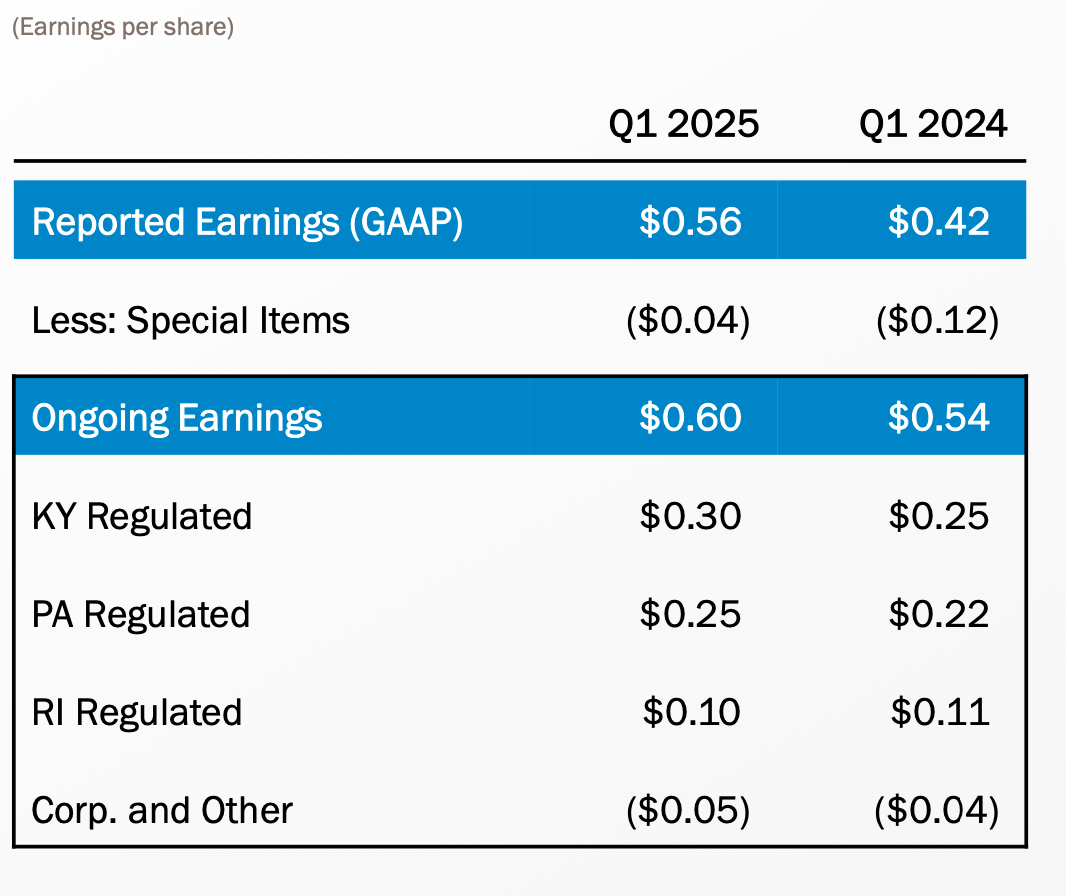 PPL Corporation’s Quiet Rebuild: Smart Capital, A Safe Dividend, And ...