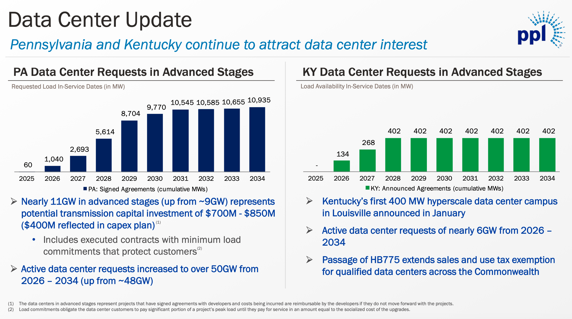 PPL Corporation’s Quiet Rebuild: Smart Capital, A Safe Dividend, And ...