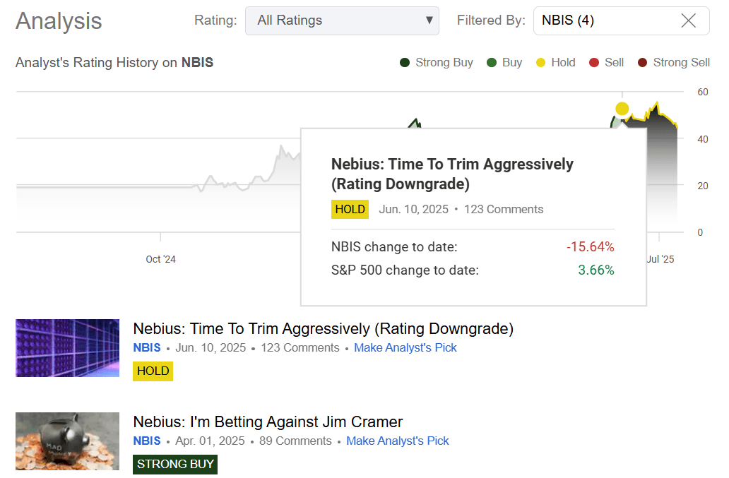 Nebius: Think Twice Before Buying The Dip Ahead Of Q2 Earnings (NASDAQ ...