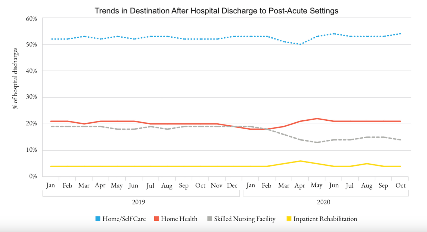 Strawberry Fields REIT: A Mispriced Cash Machine In Skilled Nursing ...