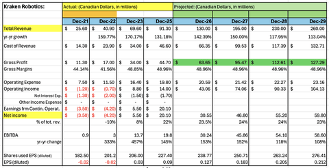 Kraken Robotics: At The Confluence Of Autonomous Systems And Subsea War (OTCMKTS:KRKNF ...