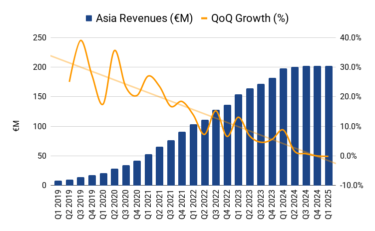 Evolution AB: Hard To Ignore At Current Prices (OTCMKTS:EVVTY ...