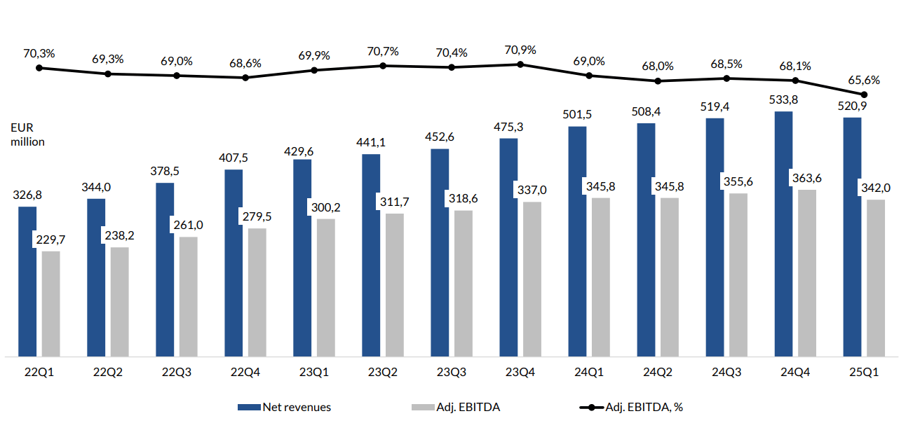 Evolution AB: Hard To Ignore At Current Prices (OTCMKTS:EVVTY ...