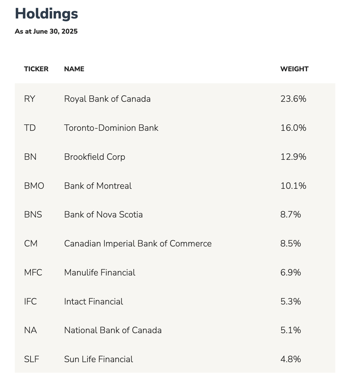 HMAX ETF: Why Squeezing 13.77% Yields From Canadian Financial Companies ...