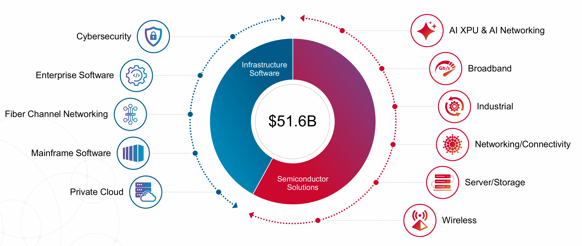 Broadcom Stock: There Is More Room To Run (NASDAQ:AVGO) | Seeking Alpha