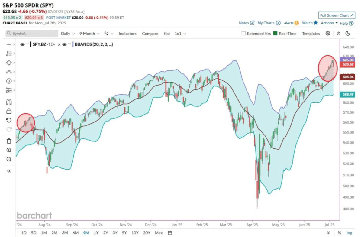 This Has Been Happening Since 1950, And It Can Boost Your Portfolio ...