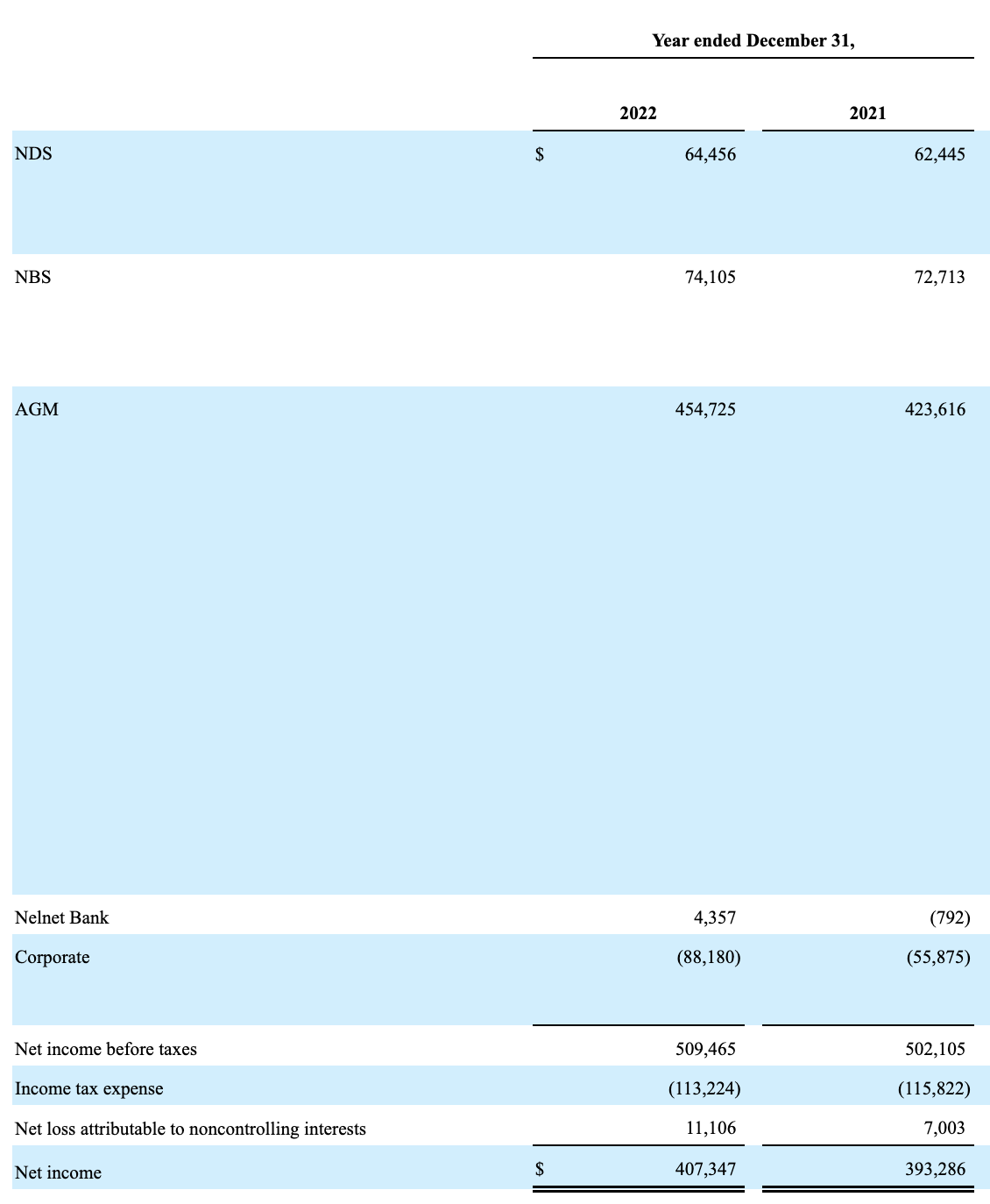 Nelnet Stock: Good Business With Good Management, But Fairly Priced ...