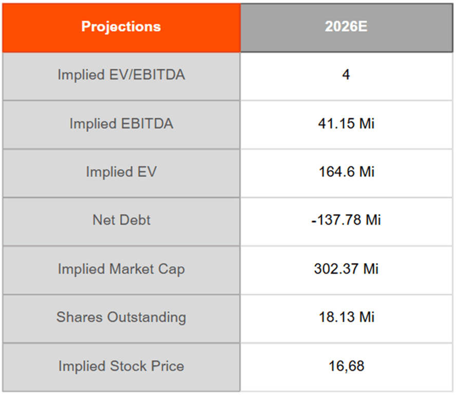 GDEV Inc.: Just Enough To Hold (NASDAQ:GDEV) | Seeking Alpha