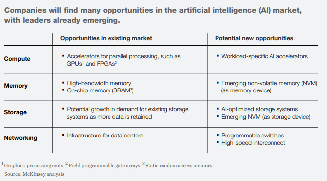 Western Digital Stock: HAMR Commercialization Is Not Too Far (WDC ...