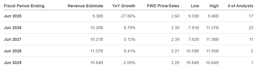 Western Digital Stock: HAMR Commercialization Is Not Too Far (WDC ...