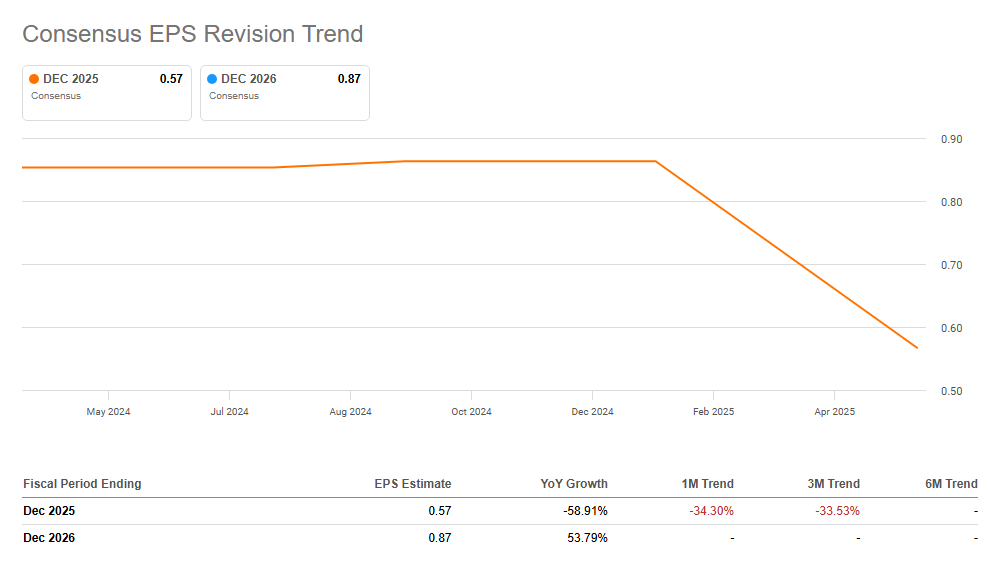 NL Industries: Dividend Trends Point To More Gains For Longstanding ...