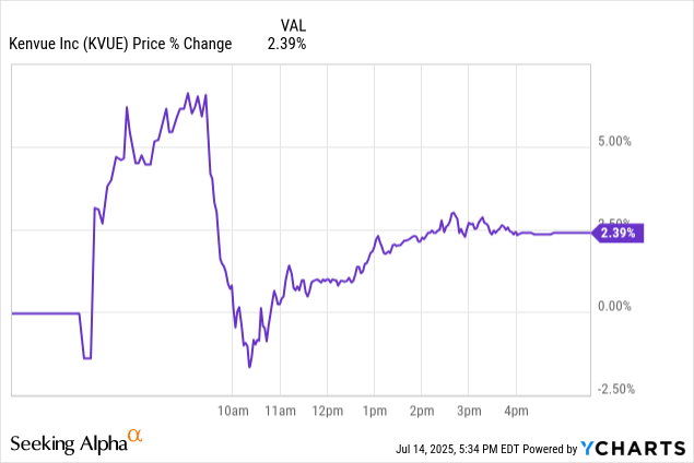 Kenvue: New CEO, Watch The Dividend (Rating Downgrade) (NYSE:KVUE) | Seeking Alpha