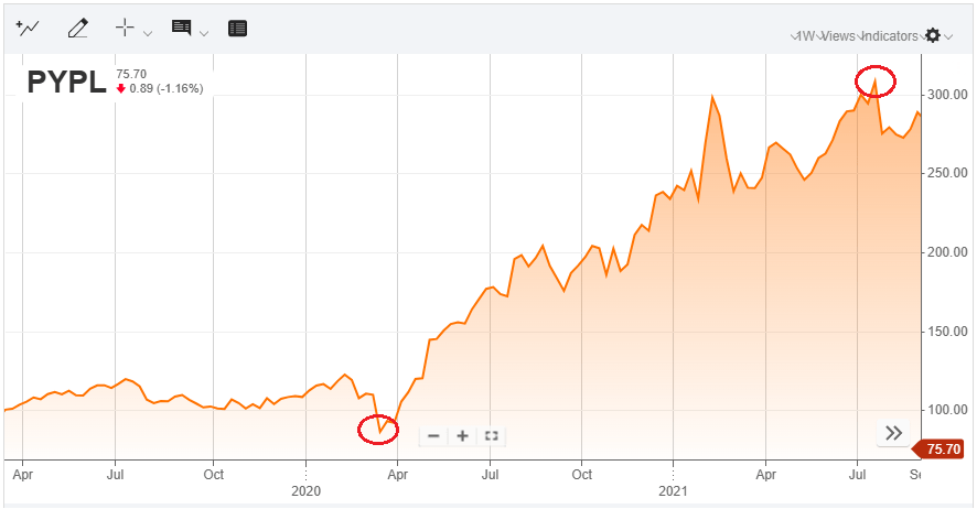 PayPal: A 2025 Turnaround Hiding In Plain Sight (NASDAQ:PYPL) | Seeking ...
