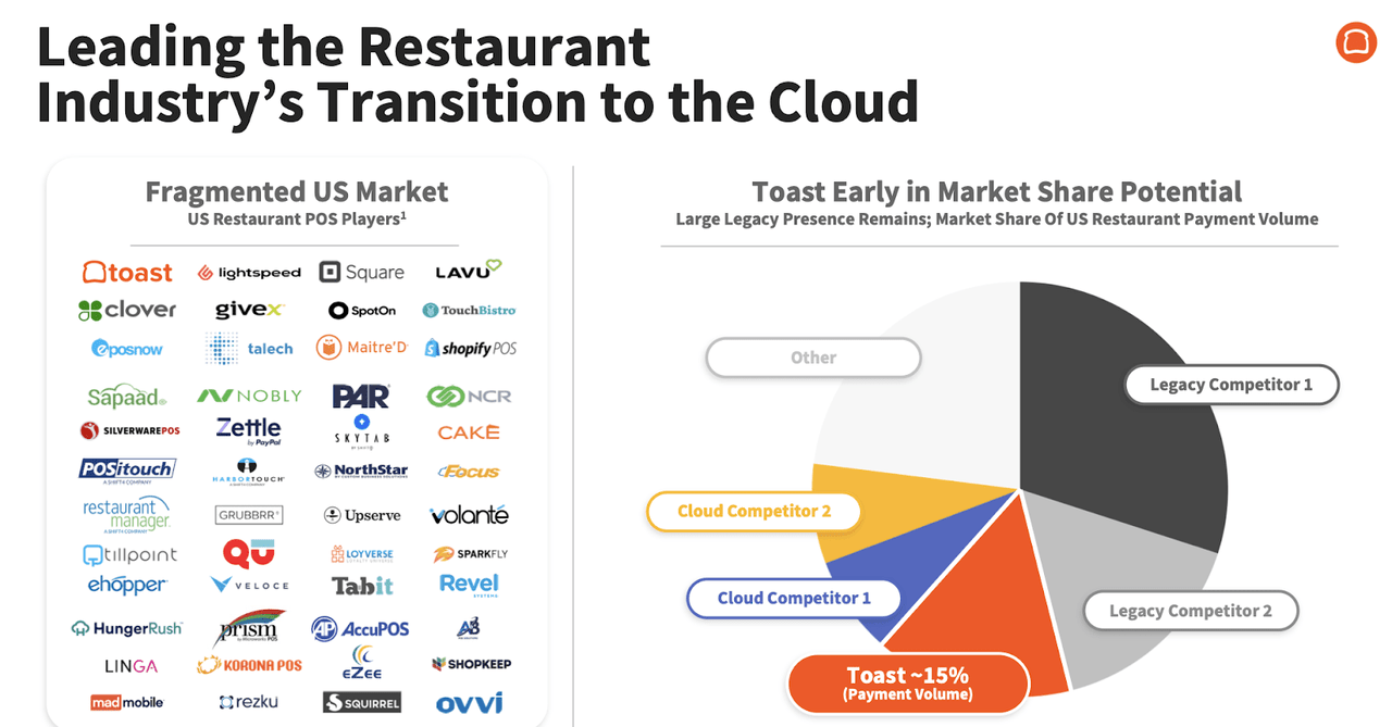 Toast Vs. Square (Block): If You Can Only Choose One Fintech Stock To ...
