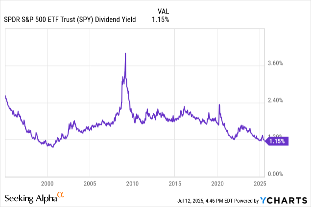 SPYD: Everything You Need To Know About This High-Yield ETF (NYSEARCA:SPYD) | Seeking Alpha