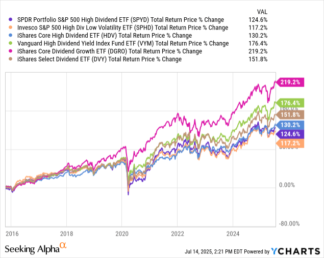 SPYD: Everything You Need To Know About This High-Yield ETF (NYSEARCA:SPYD) | Seeking Alpha