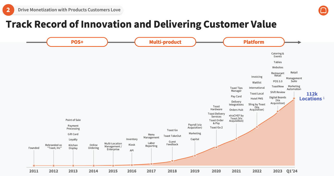 Toast Vs. Square (Block): If You Can Only Choose One Fintech Stock To ...