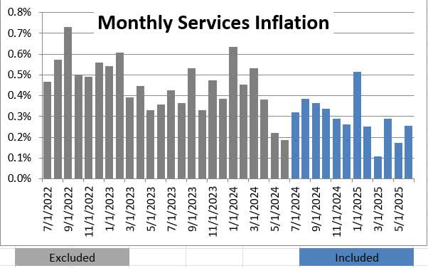 June's Inflation Threatens To Extend The Fed Pause | Seeking Alpha