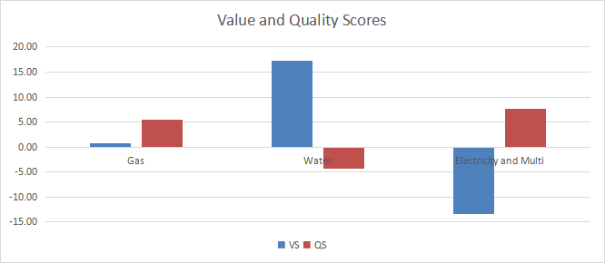 IDU ETF: Utilities Dashboard For July | Seeking Alpha