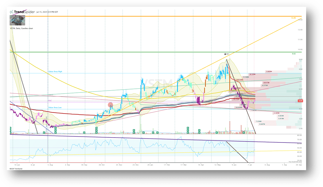 Verastem: The Market Is Ignoring The Progress (NASDAQ:VSTM) | Seeking Alpha