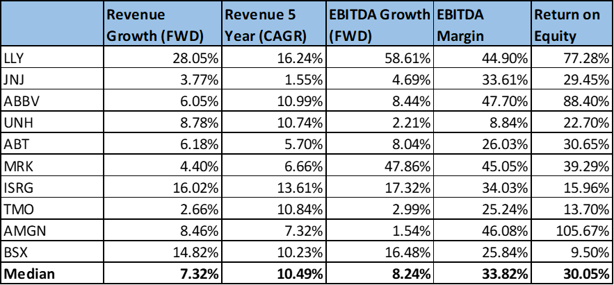XLV: Life Expectancy, Patents, And A Positive Outlook Will Pave The Way ...