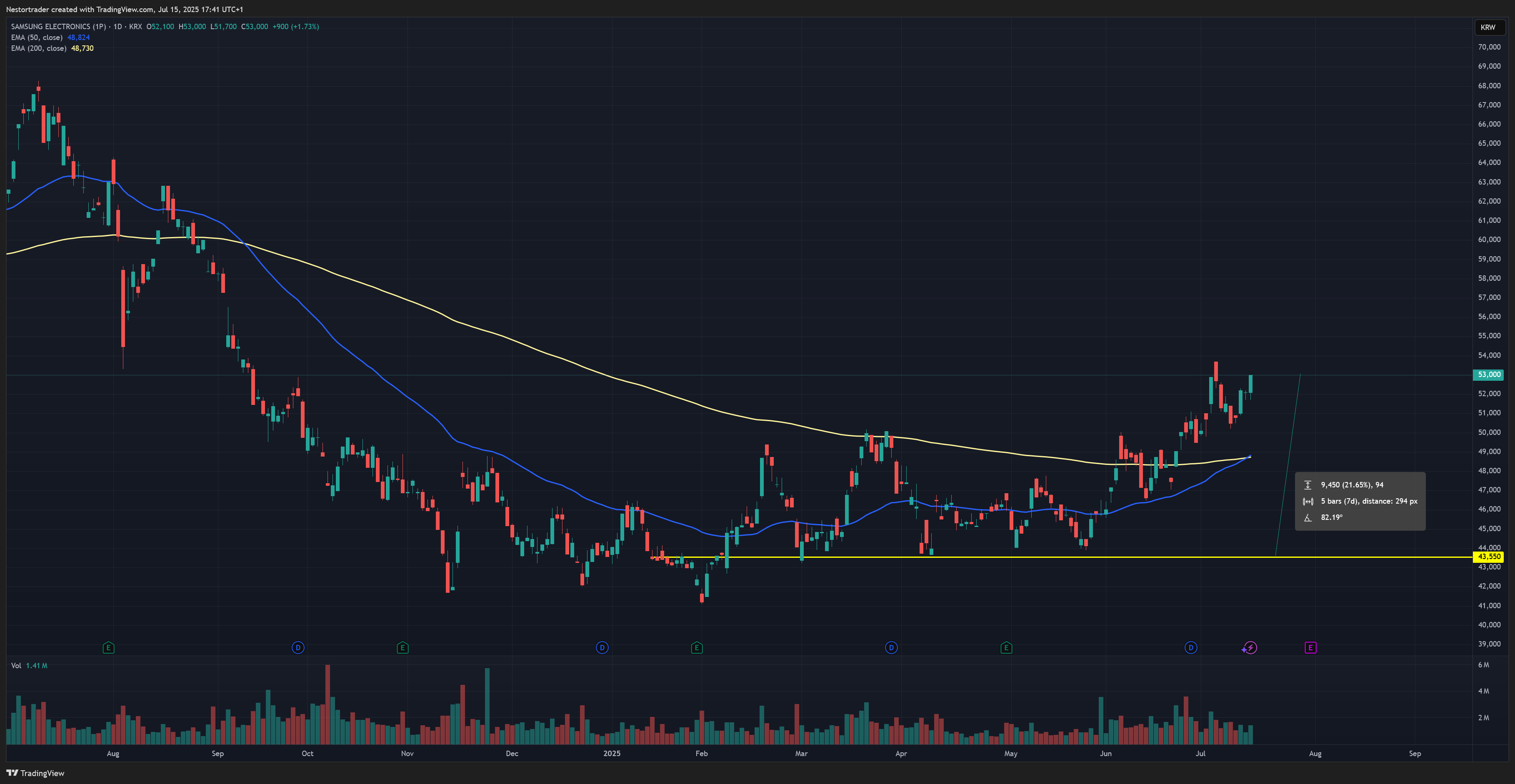 Samsung: Market Shrugs Off Weak Earnings Report, The Future Is Brighter ...