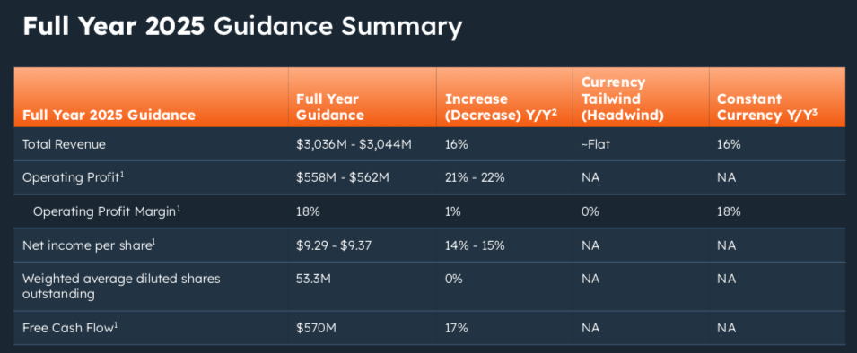 HubSpot: Turning Bullish Ahead Of Earnings (NYSE:HUBS) | Seeking Alpha
