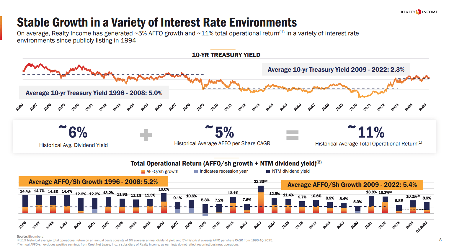 Realty Income Stock: Still Beaten Down, But Stay Patient While Getting ...