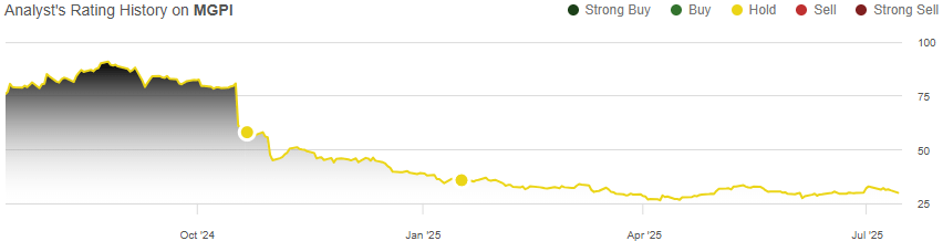 MGP Ingredients Stock: Navigating A Sharp Whiskey Production Slump ...