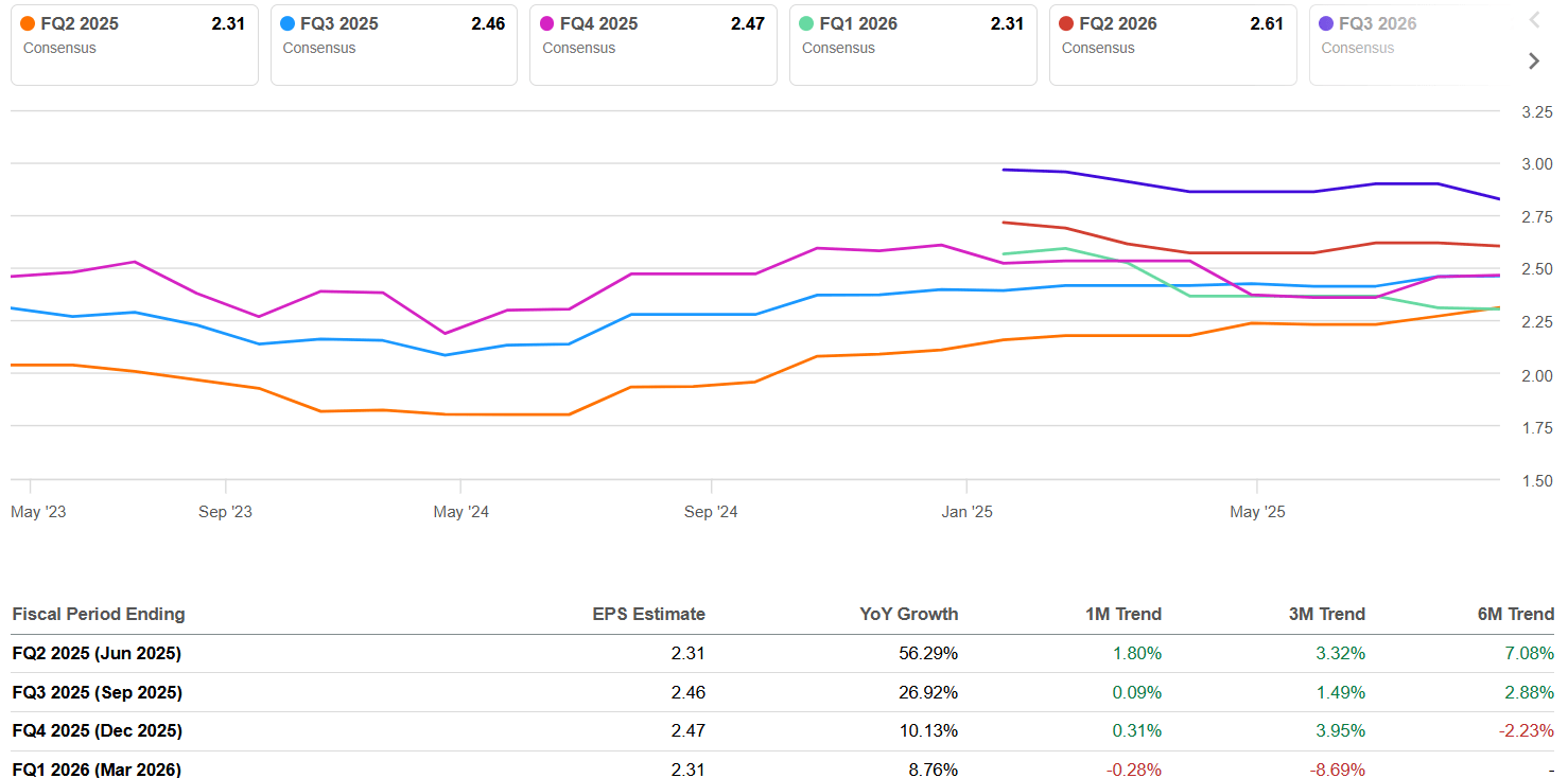 TSMC's Q2 Earnings Preview - More Strength To Come (NYSE:TSM) | Seeking ...