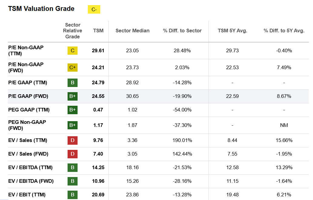 TSMC's Q2 Earnings Preview - More Strength To Come (NYSE:TSM) | Seeking ...