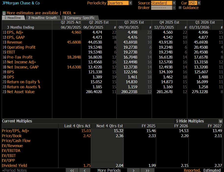 JPMorgan Chase Q2 2025: Outperforming Once Again (NYSE:JPM) | Seeking Alpha