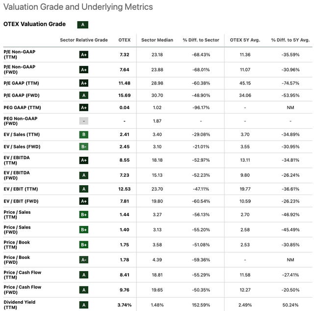 Open Text: Beyond The Headlines Lies A Profit-Focused Bargain (NASDAQ ...