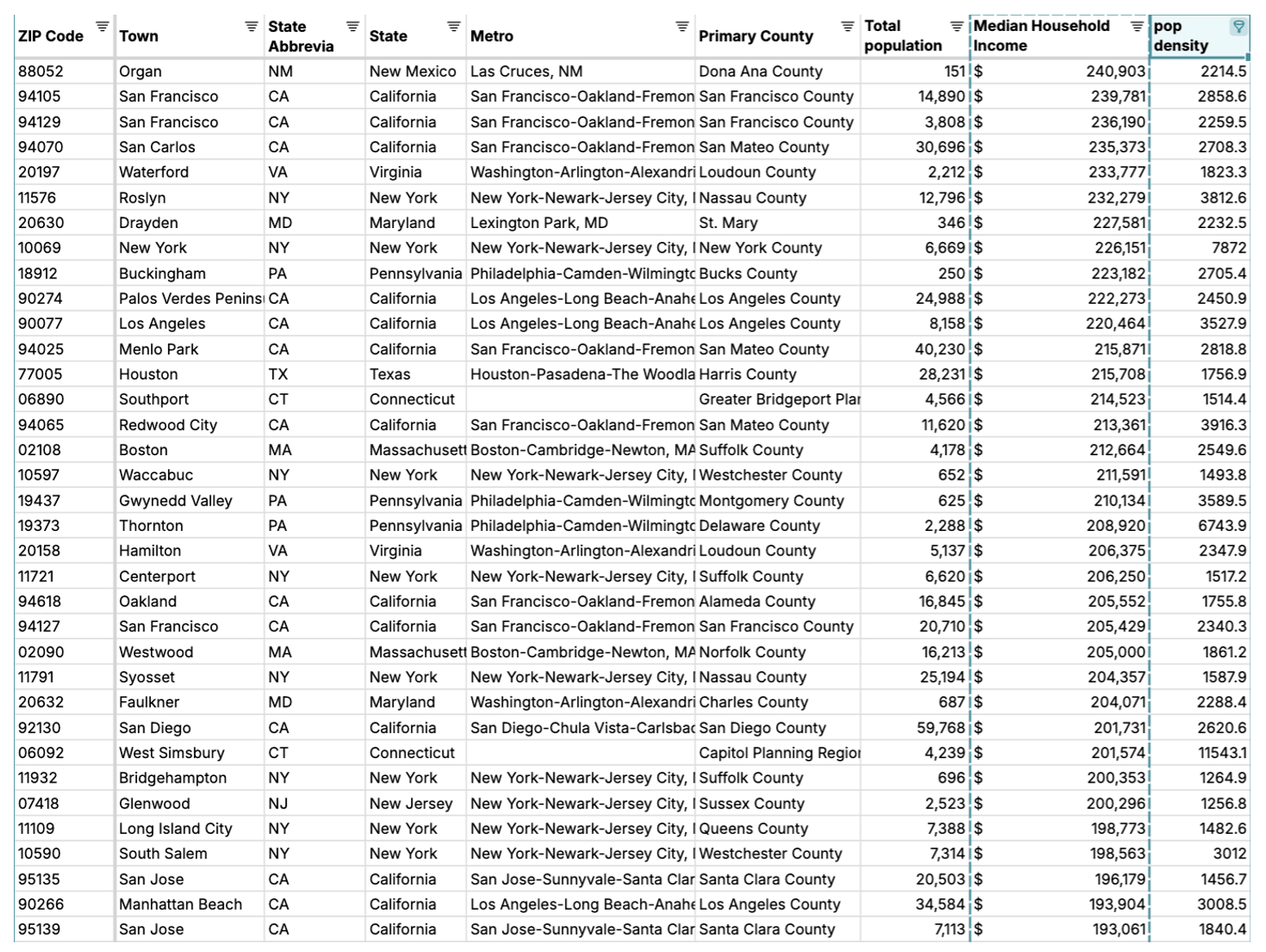 Life Time Group: Why Premium Gyms And Its Expansion Pipeline Will Last A Lifetime | Seeking Alpha