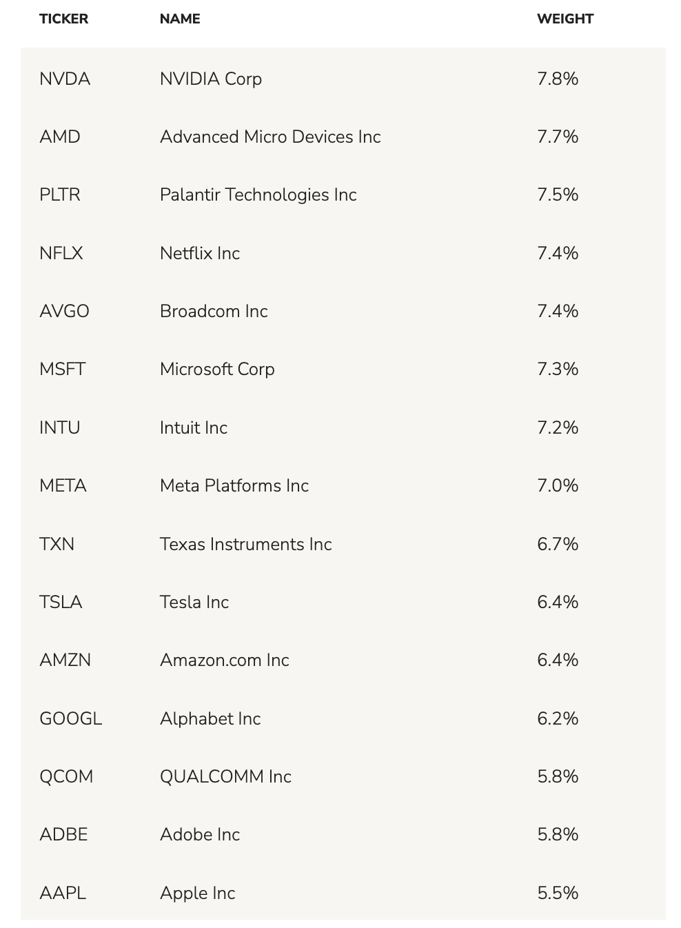QMAX:CA: This Covered Call ETF Is A Buy For Income-Focused Investors (TSX:QMAX:CA) | Seeking Alpha