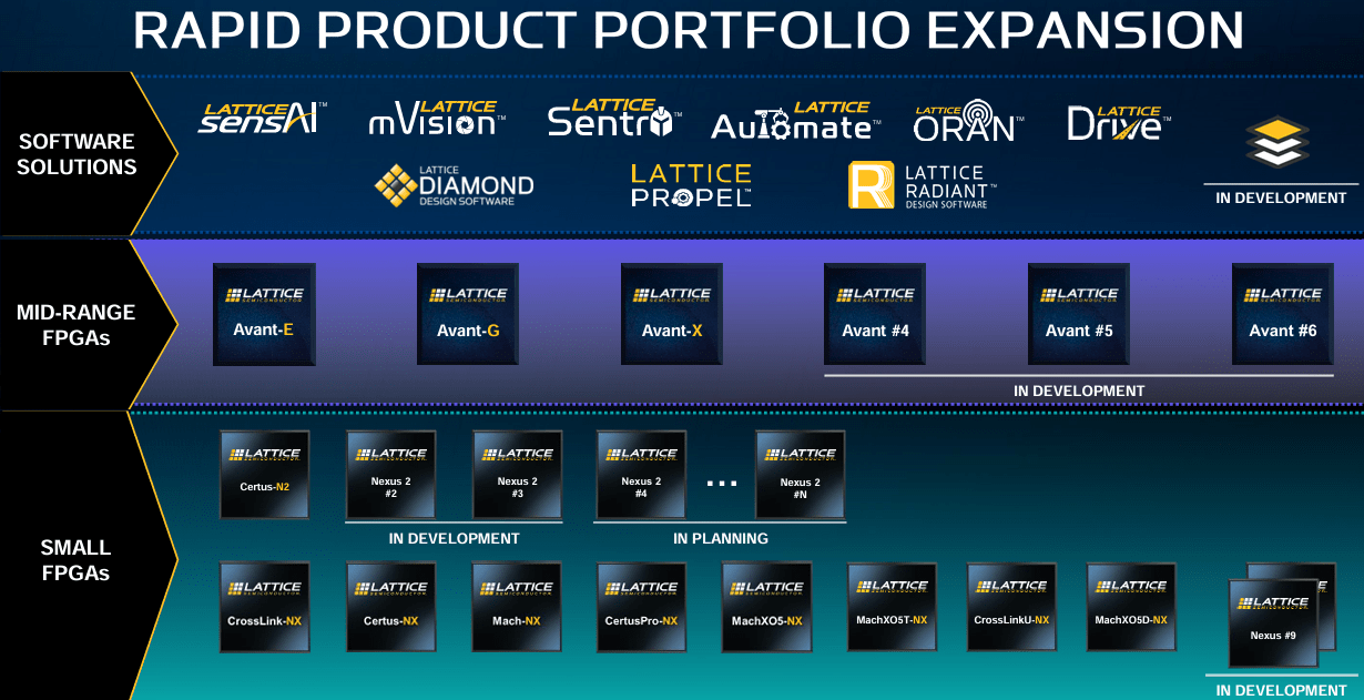 Lattice Semiconductor: Still Waiting For A Cyclical Rebound (NASDAQ:LSCC) | Seeking Alpha