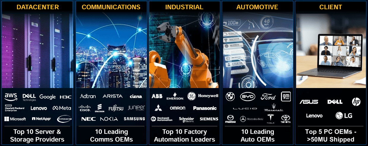 Lattice Semiconductor: Still Waiting For A Cyclical Rebound (NASDAQ:LSCC) | Seeking Alpha