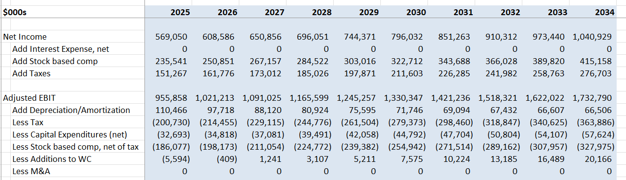 F5: Robust Refreshment Cycle Lasting Into FY26, Initiate With Buy Rating (NASDAQ:FFIV) | Seeking ...