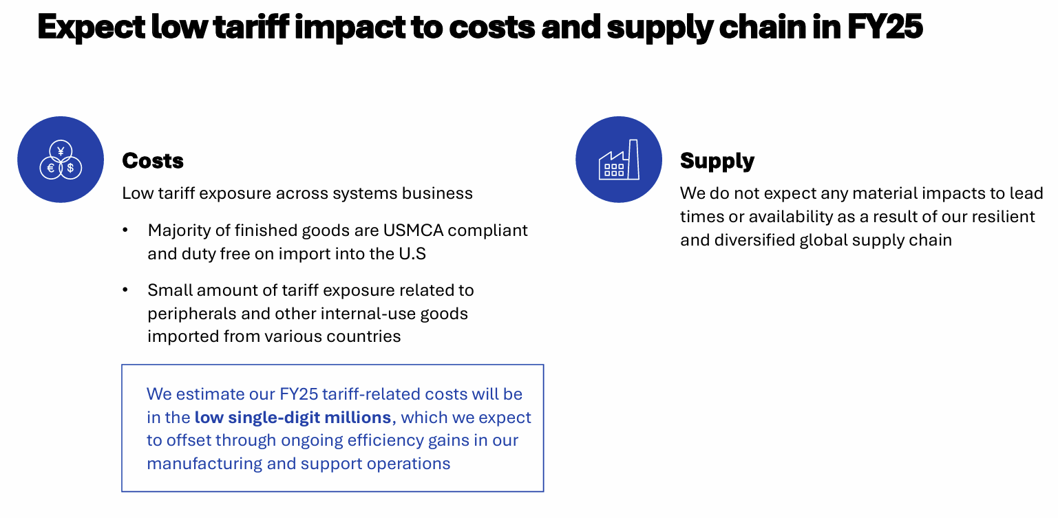 F5: Robust Refreshment Cycle Lasting Into FY26, Initiate With Buy Rating (NASDAQ:FFIV) | Seeking ...