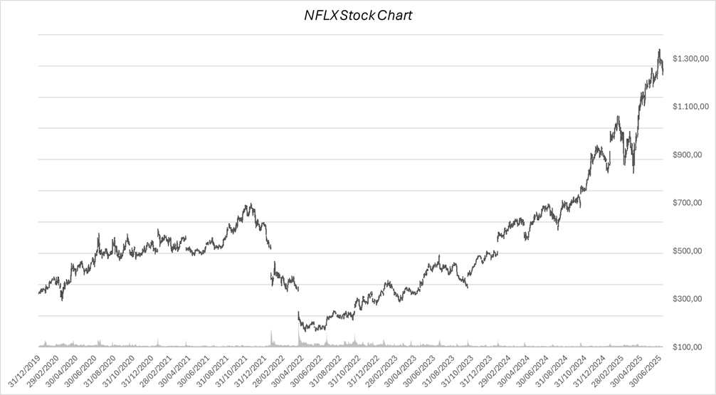 Netflix Stock: At The Crossroads Between Expansion And Saturation ...
