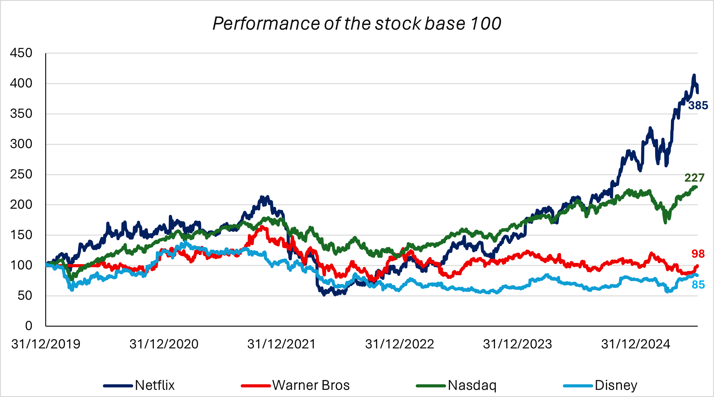Netflix Stock: At The Crossroads Between Expansion And Saturation ...
