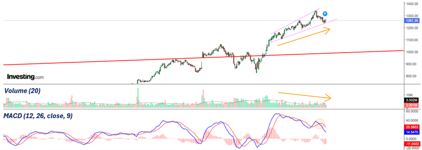 Netflix Stock: At The Crossroads Between Expansion And Saturation ...