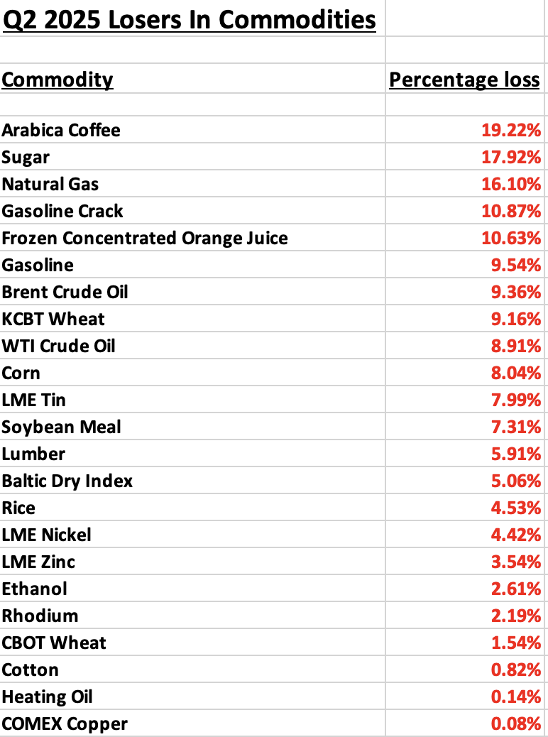 PDBC And Commodities: Underperformance In Q2 For The Energy-Centric ETF ...