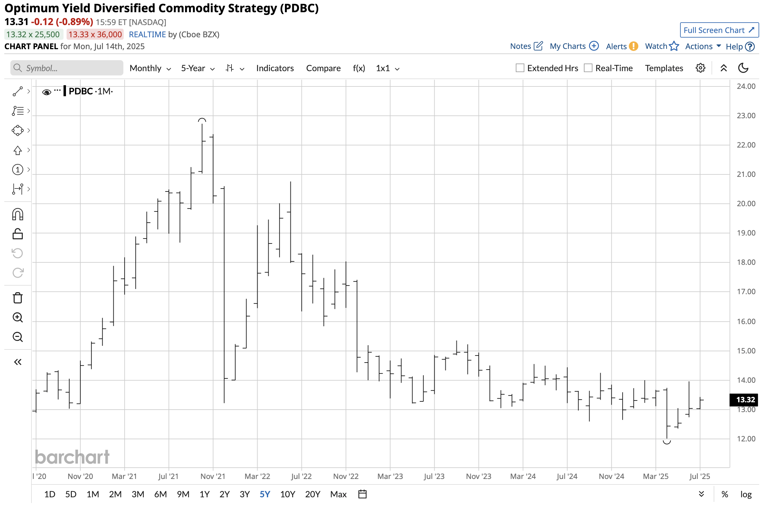 PDBC And Commodities: Underperformance In Q2 For The Energy-Centric ETF | Seeking Alpha