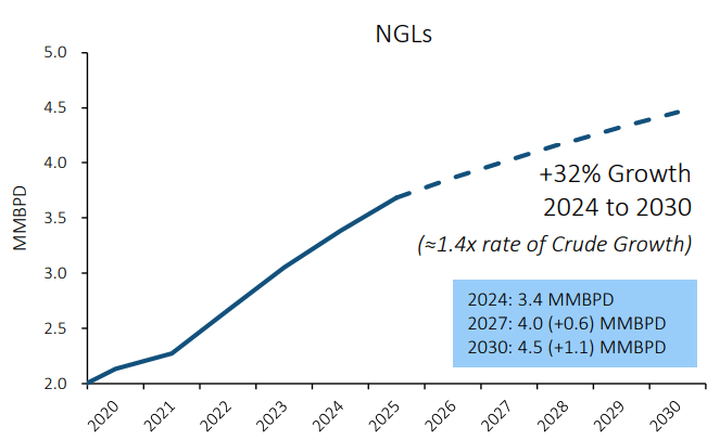 Enterprise Products Partners Stock Offers Inflation Protection, Growth ...