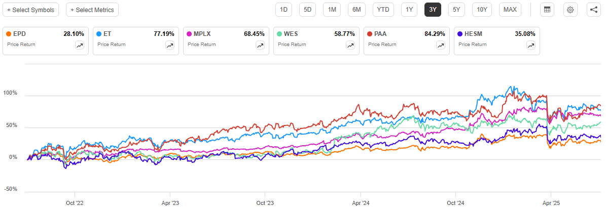 Enterprise Products Partners Stock Offers Inflation Protection, Growth ...