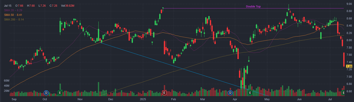 Ericsson Stock: Negative Revenue Growth In Q2, Not A Compelling Buy ...