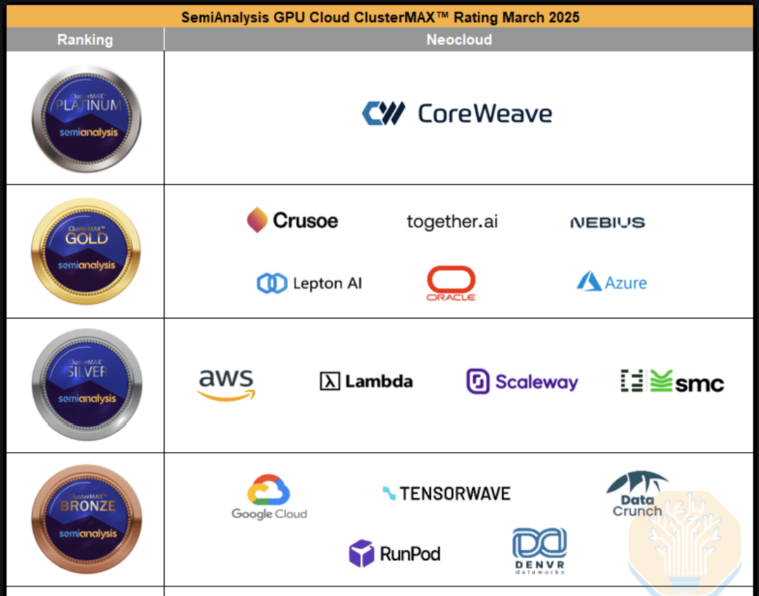 CoreWeave: The Hidden Compute King Of AI (NASDAQ:CRWV) | Seeking Alpha