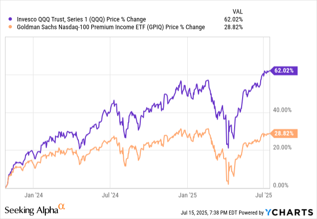 MSTY: 100%+ Yield? Don't Fall For The Hype (NYSEARCA:MSTY) | Seeking Alpha